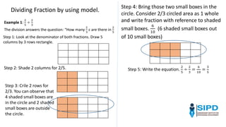 Teaching fraction: Visual Model | PPTX