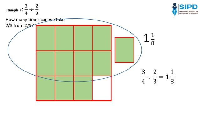 Teaching fraction: Visual Model | PPTX
