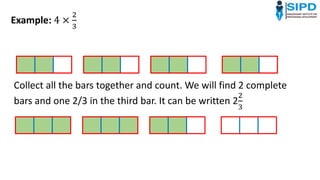 Teaching fraction: Visual Model | PPTX