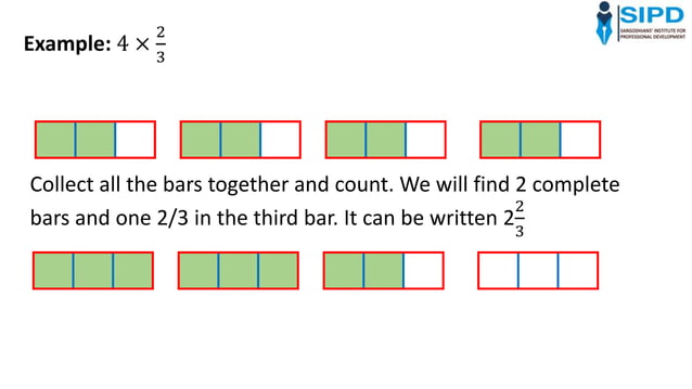 Teaching fraction: Visual Model | PPTX