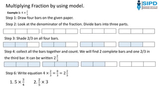Teaching fraction: Visual Model | PPTX