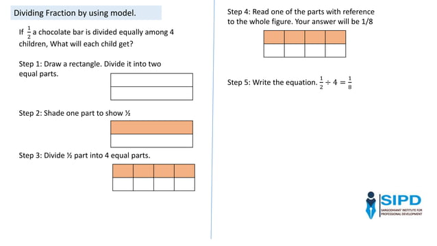 Teaching fraction: Visual Model | PPTX