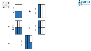Teaching fraction: Visual Model | PPTX