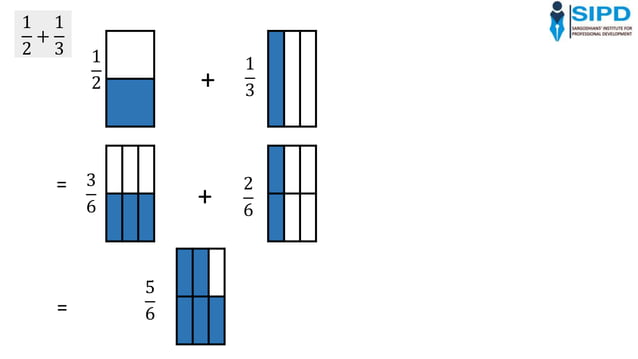 Teaching fraction: Visual Model | PPTX