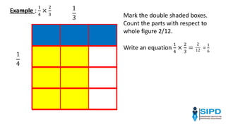 Teaching fraction: Visual Model | PPTX