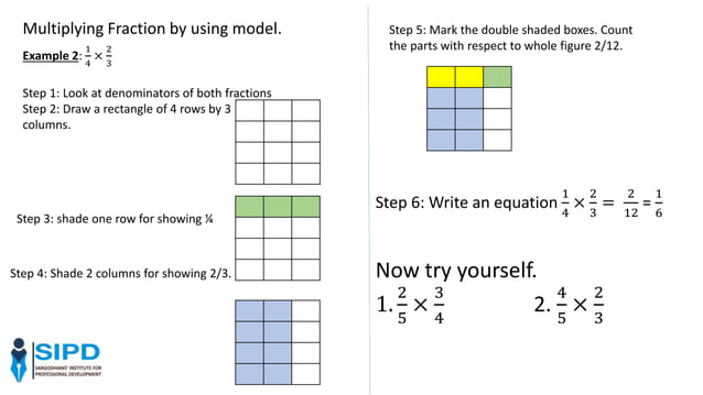 Teaching fraction: Visual Model | PPTX