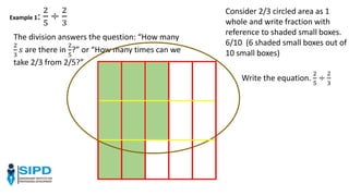 Teaching fraction: Visual Model | PPTX