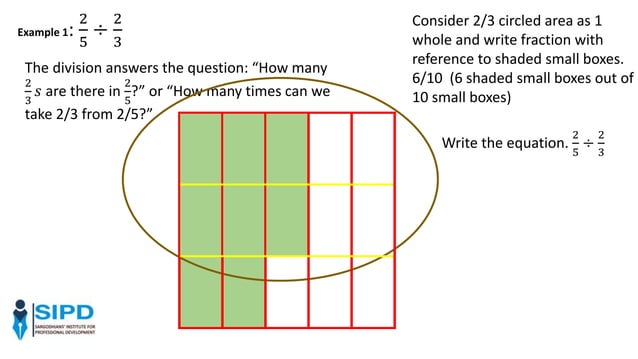 Teaching fraction: Visual Model | PPTX