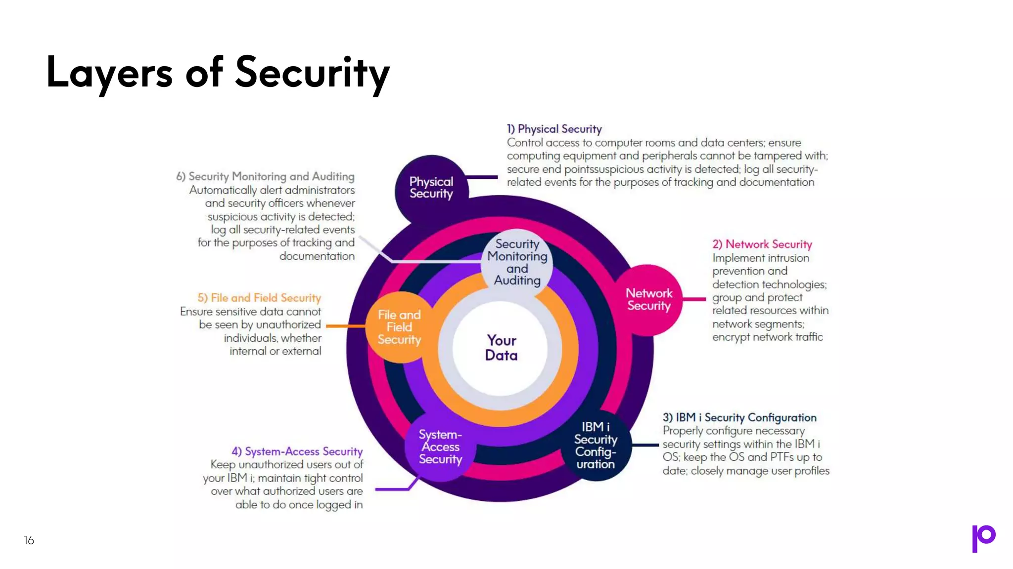 Essential Layers of IBM i Security Series – Network Security | PPT
