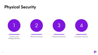 Essential Layers of IBM i Security: Physical Security | PPT