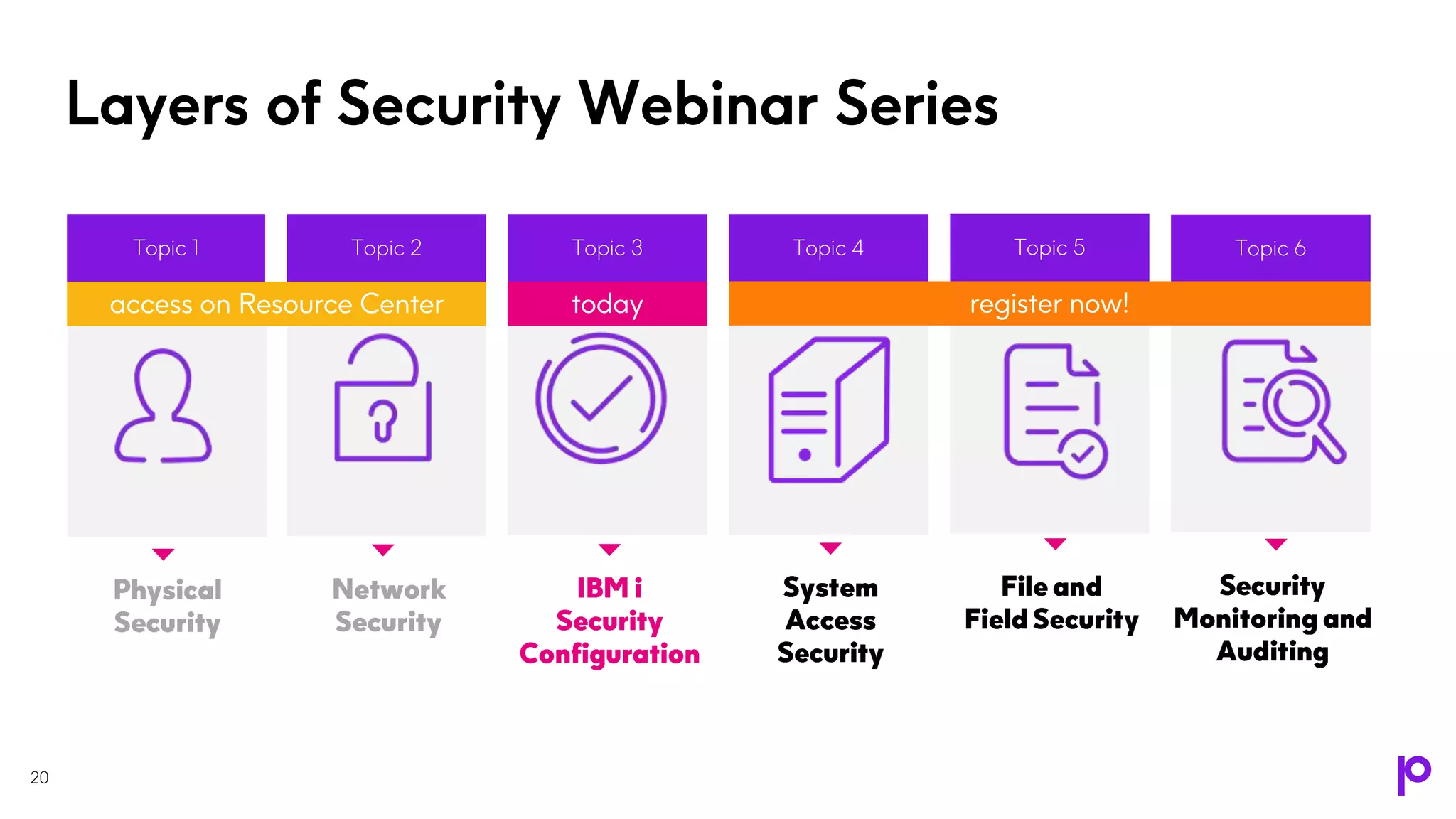 Essential Layers of IBM i Security: IBM i Security Configuration | PPT