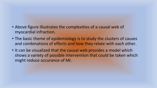Web of causation of disease | PPT