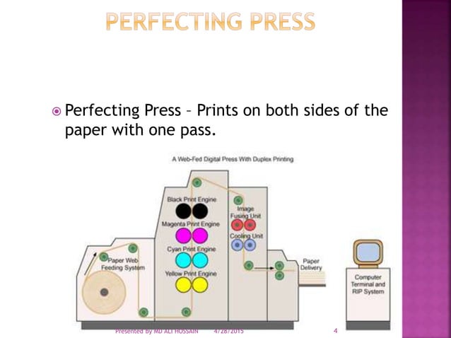 Web offset presses | PPTX | Desktop Publishing | Computer Software and ...