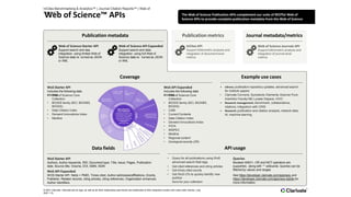 Kasyanov "Web of Science API Workshop" | PPTX | Search | Internet