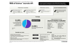 Kasyanov "Web of Science API Workshop" | PPTX | Search | Internet