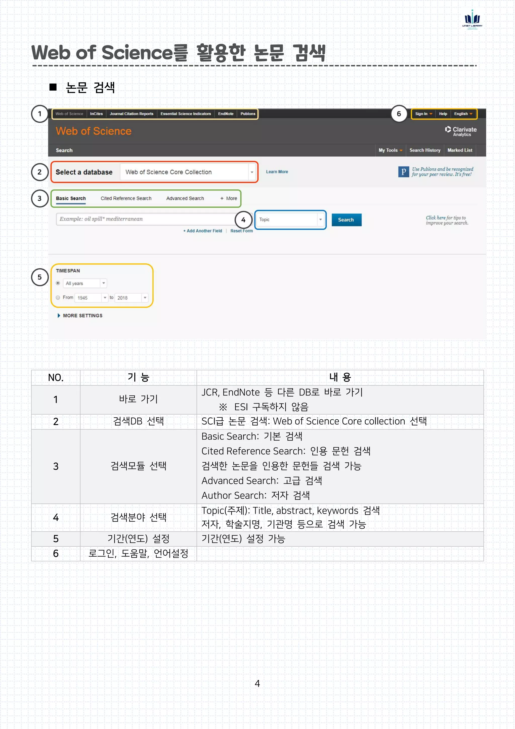 Web of Science Quick Guide | PDF