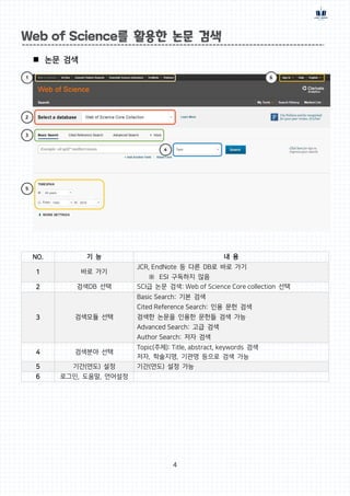 Web of Science Quick Guide | PDF