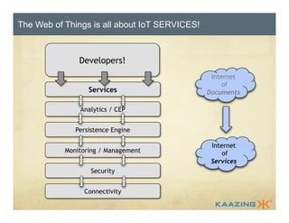 The Web of Things | PDF