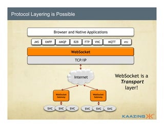 The Web of Things | PDF