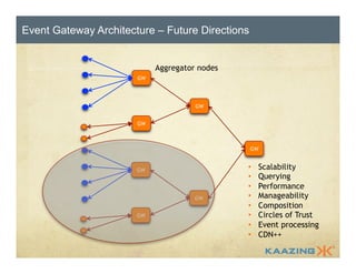 The Web of Things | PDF