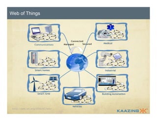 The Web of Things | PDF