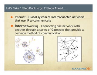 The Web of Things | PDF