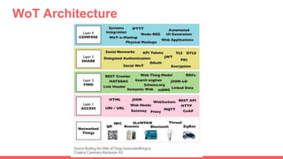 Web of things introduction | PPTX