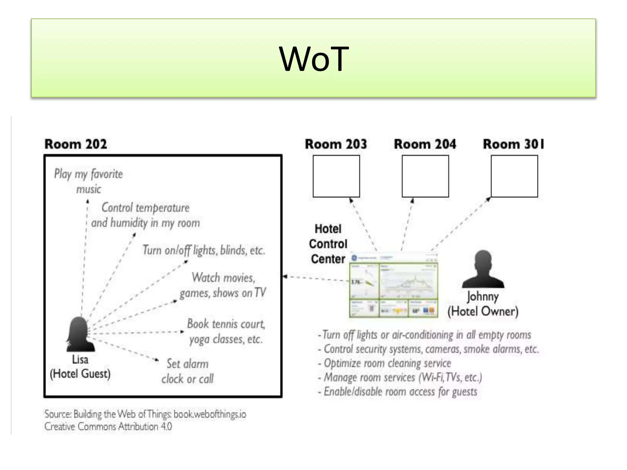Webofthing_WOT_vs_IOT.pptx