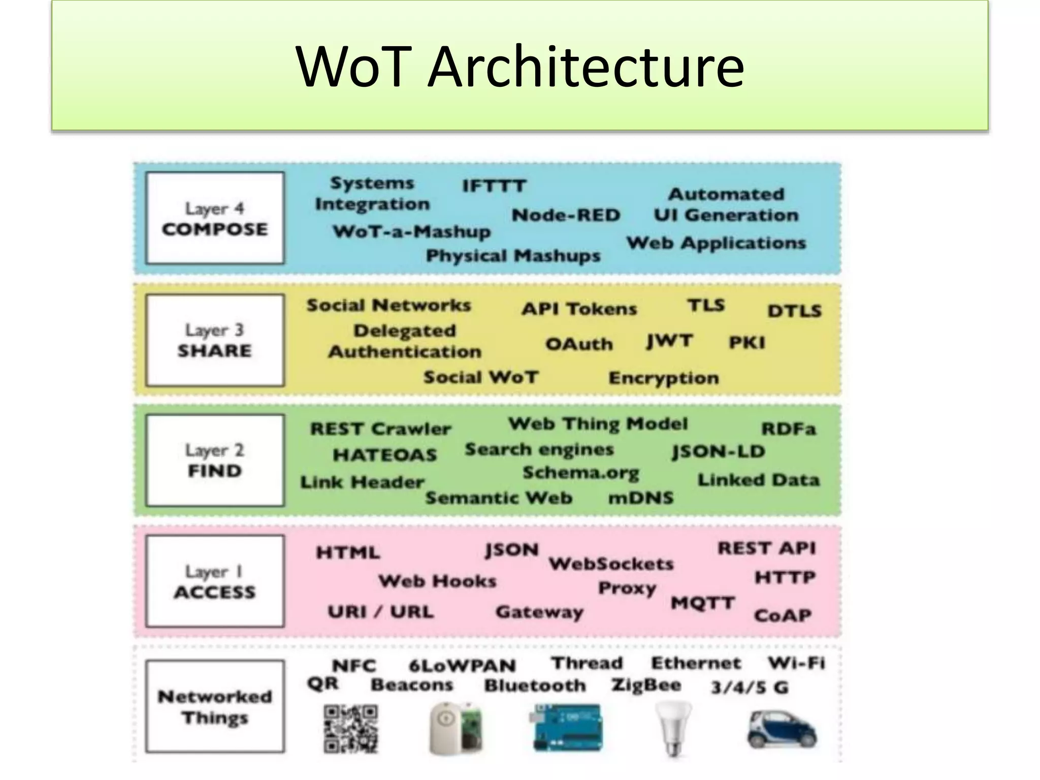 Webofthing_WOT_vs_IOT.pptx