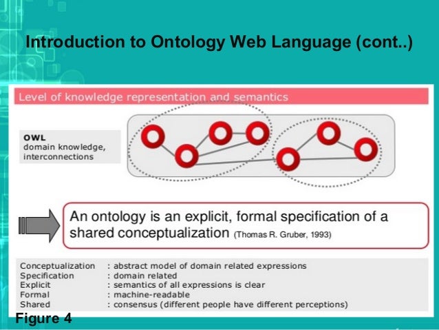 Web ontology language (owl)