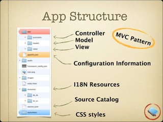 webOS App by Example: Sorting Thoughts | KEY