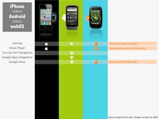 webOS Introduction | PDF