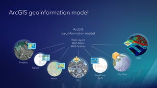 Vizualizace ve webovém GIS – Roll-out 2019 | PDF