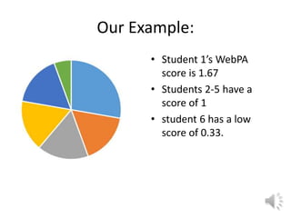 WebPA algorithm Part 1 | PPT
