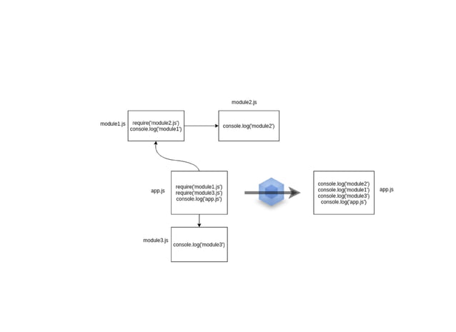 Warsaw Frontend Meetup #1 - Webpack | PDF