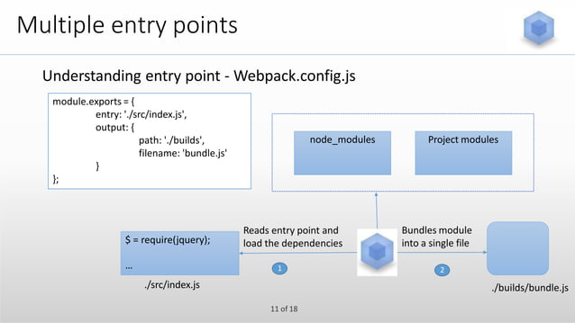 webpack introductionNotice Demystifyingf | PPTX