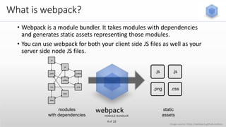 webpack introductionNotice Demystifyingf | PPTX