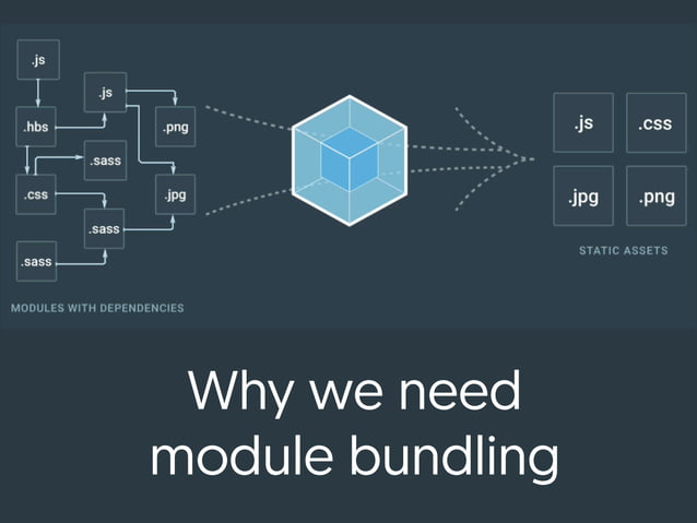 Packing it all: JavaScript module bundling from 2000 to now | PPT