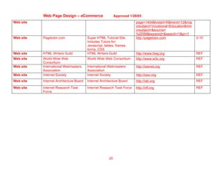 Webpage Design-eCommerce | PDF