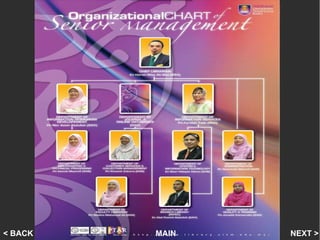 UiTM Library Virtual Tour | PPT