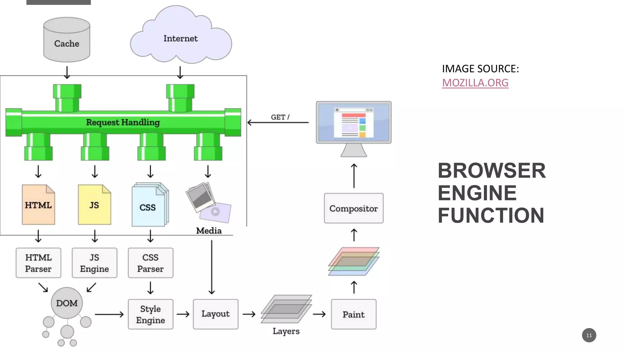 How webpage loading takes place? | PPTX