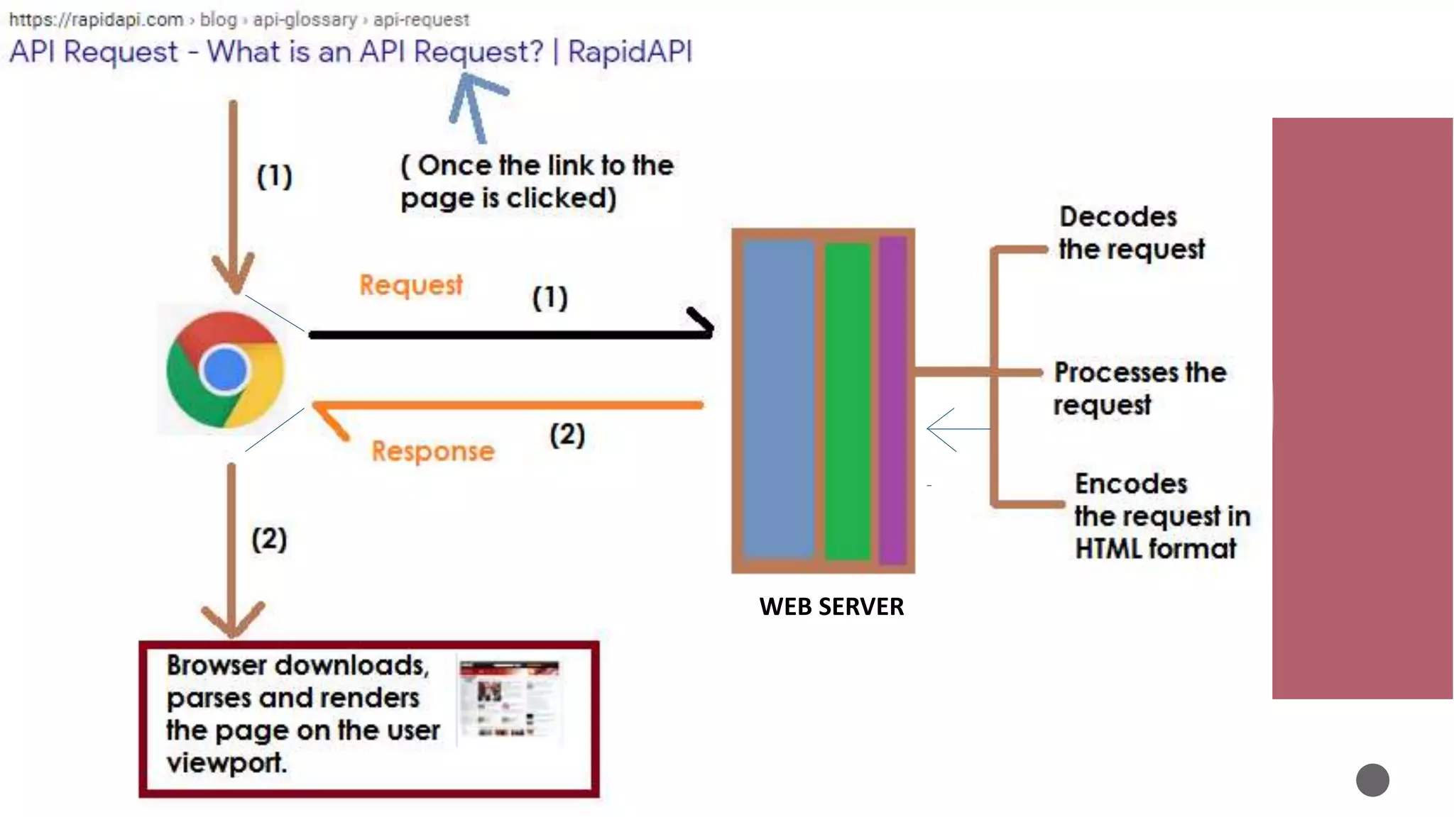 How webpage loading takes place? | PPTX