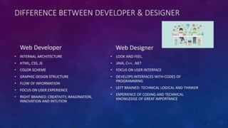 Introduction to Web | PPT