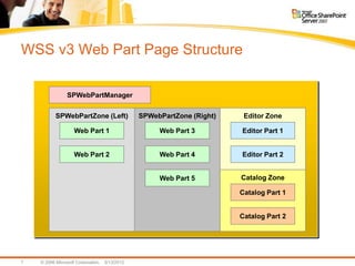 SharePoint Web part programming | PPT