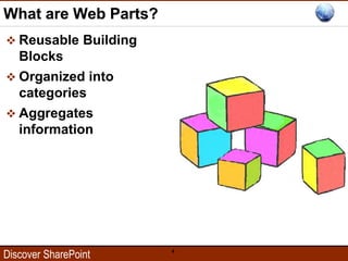 Web Parts SharePoint 2010 | PPTX | Shareware and Freeware | Computer Software and Applications