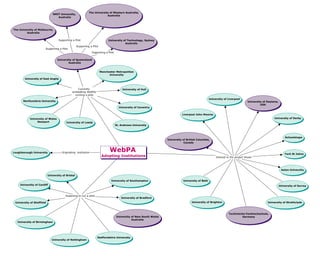 Web Pa Users Updated | PPT