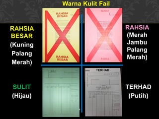Web pengurusan fail rasmi | PDF