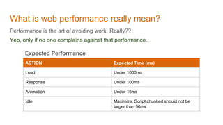 Web performance | PPT | Free Download