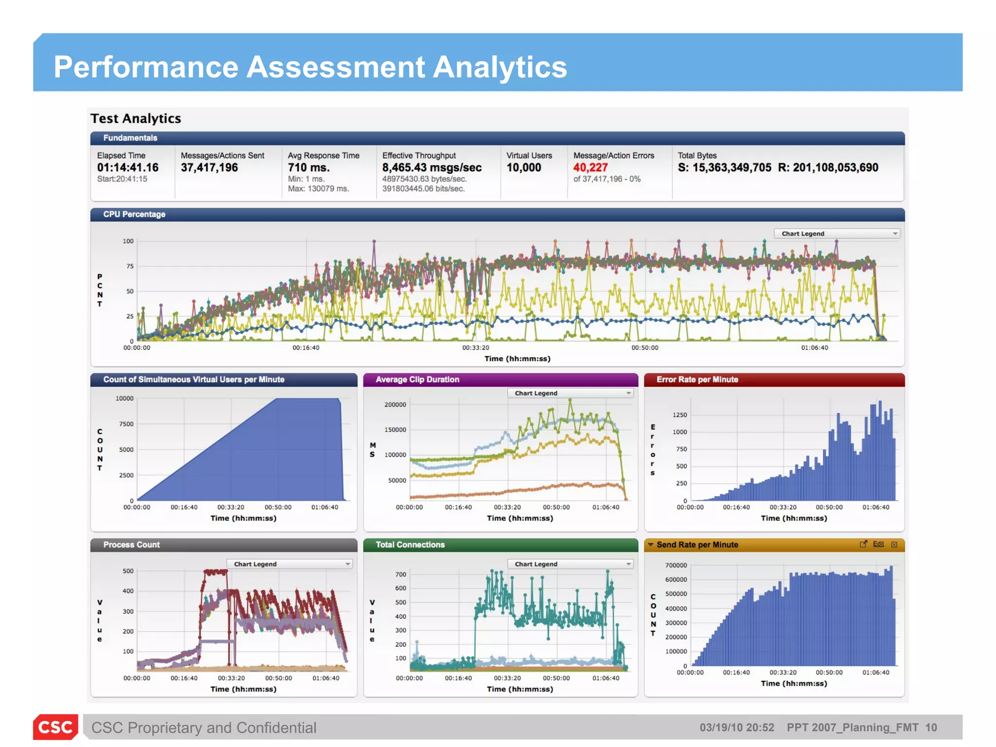 Web Performance Testing | PPT