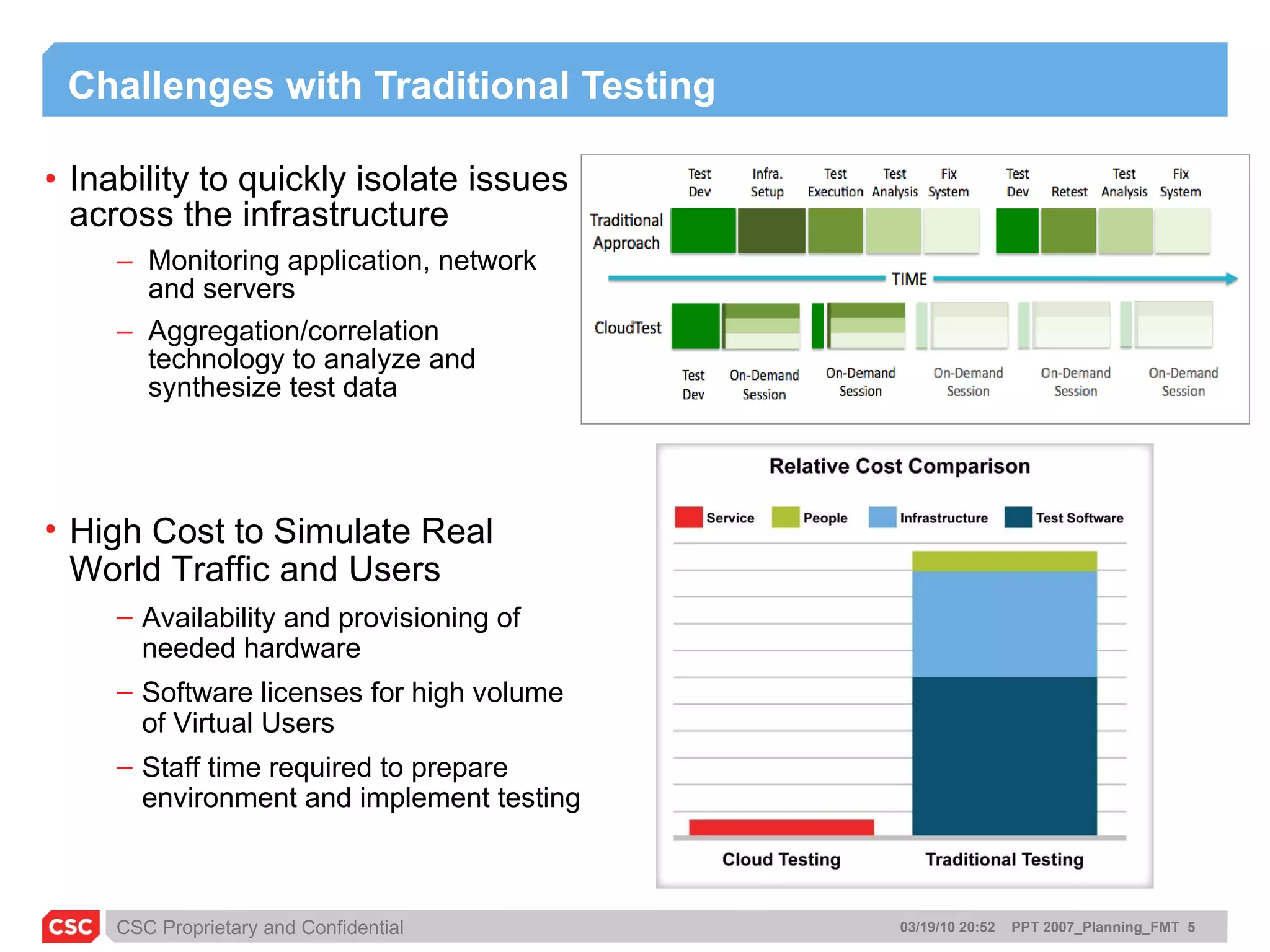 Web Performance Testing | PPT